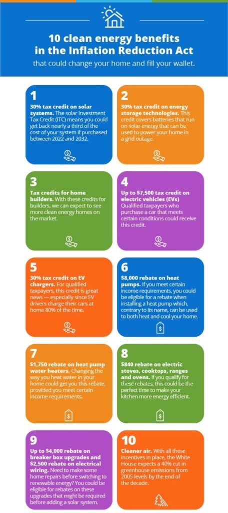 Inflation Reduction Act - Freedom Solar Electric